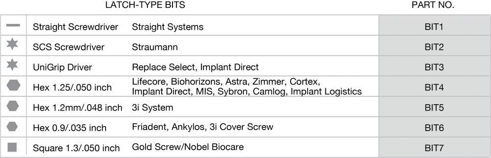 INDIVIDUAL LATCH-TYPE BITS